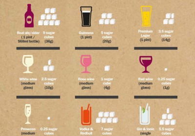 » Spotlight on… drugs and alcohol Best Practice Hub
