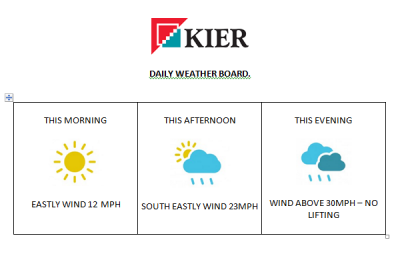 » User Companies » Kier Construction Best Practice Hub