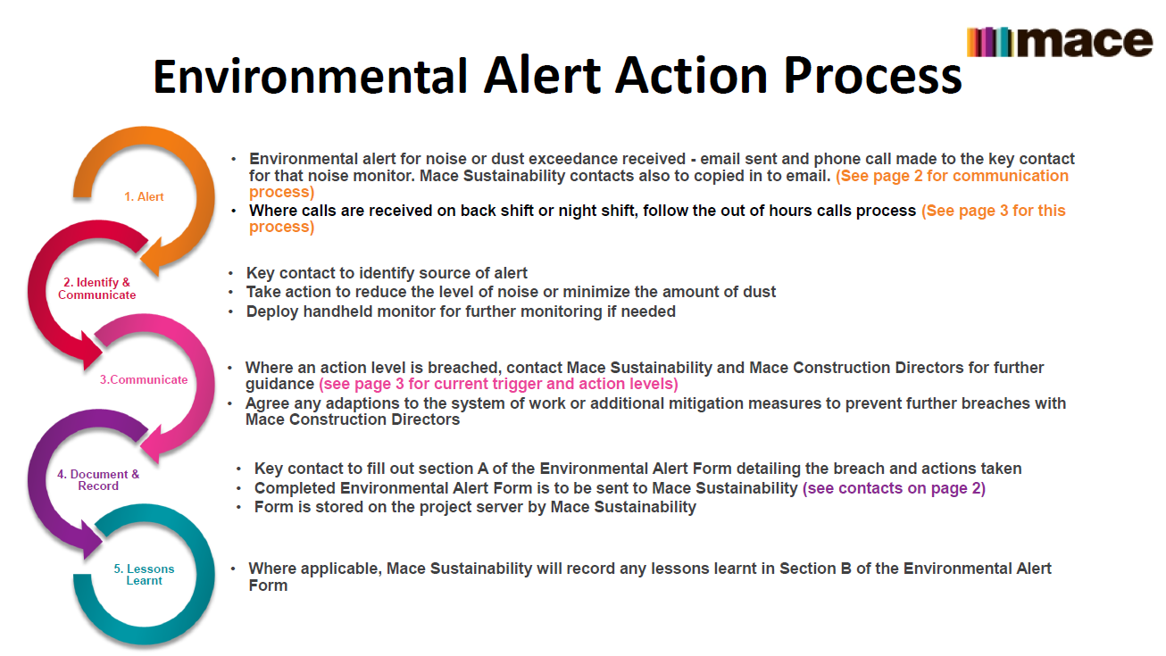 » Environmental alert action process Best Practice Hub