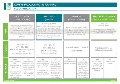 » User Companies » Wates Construction Best Practice Hub